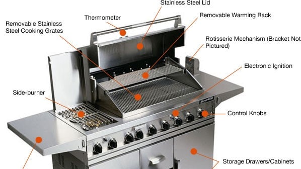 How To Clean a BBQ – BBQ Maintenance Tips