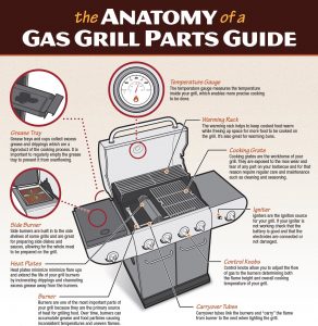 Gas BBQ Part Names (Anatomy of a BBQ) | Full List | BillyOh | Blog